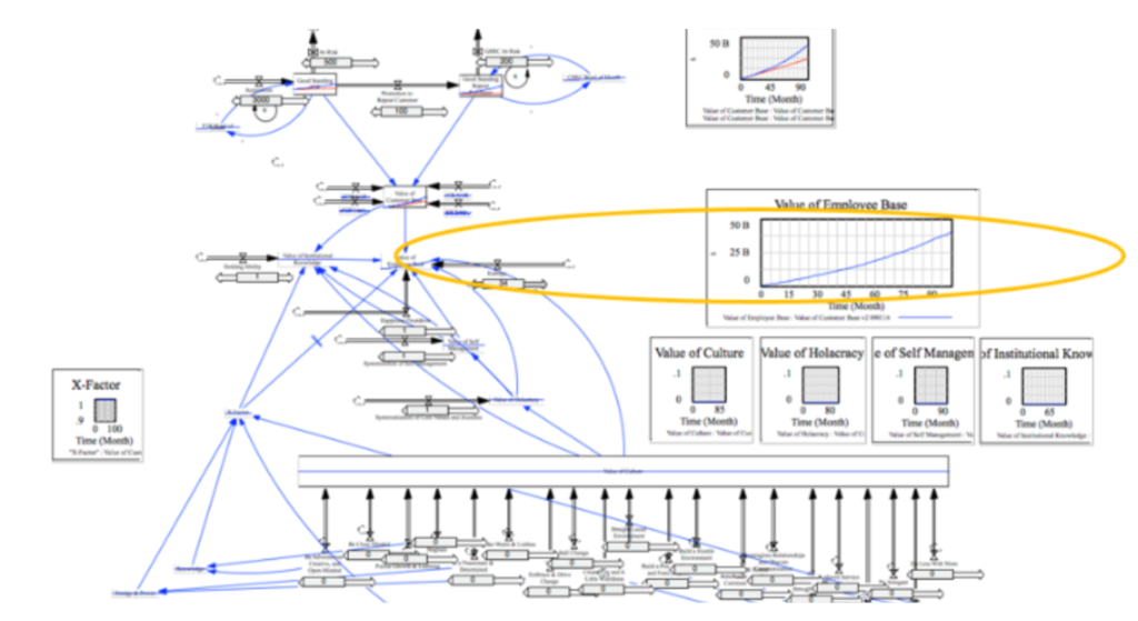 Analytics – Deep Order Technologies